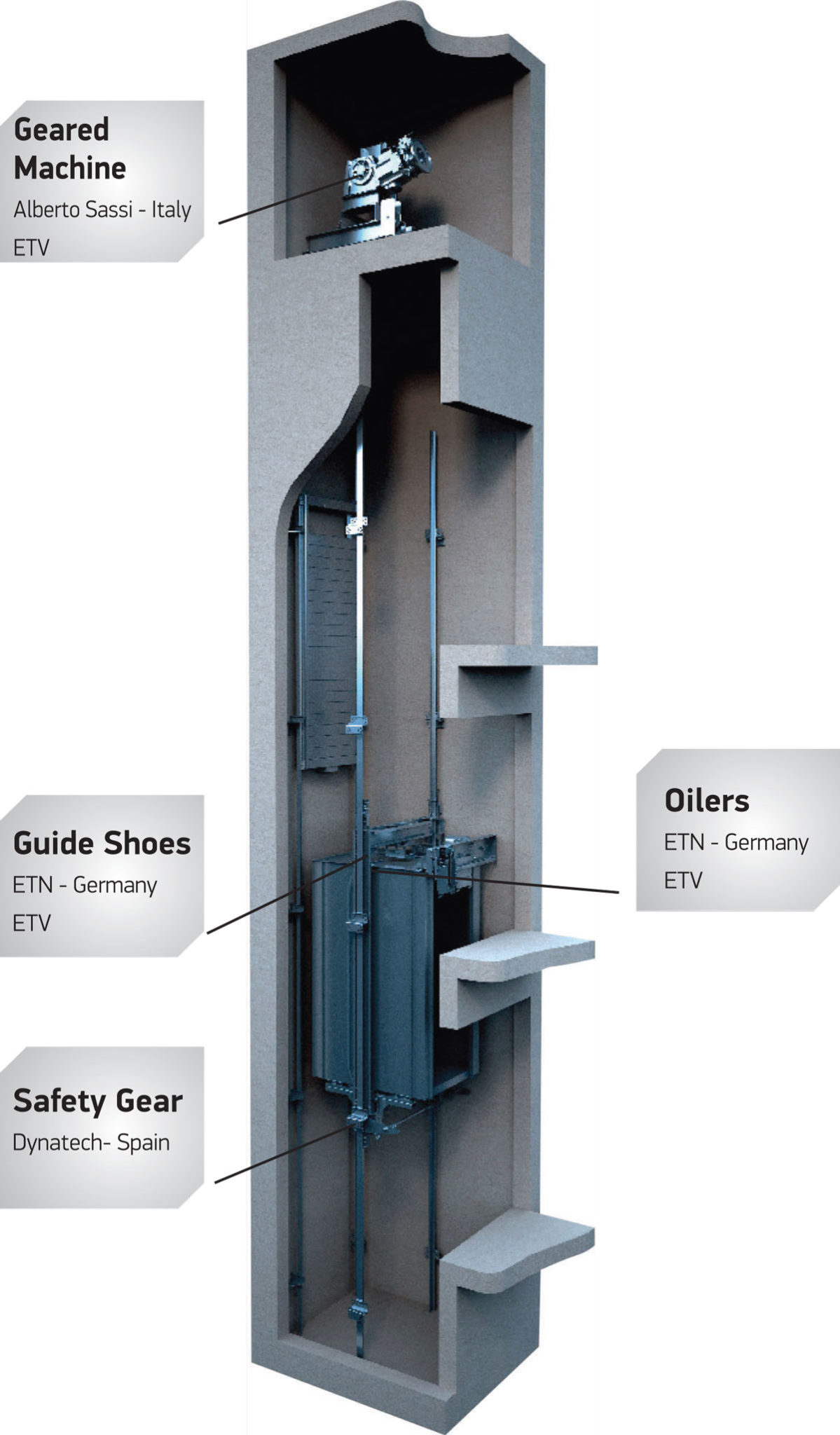 Ascenseurs Mecaniques • Metron SA