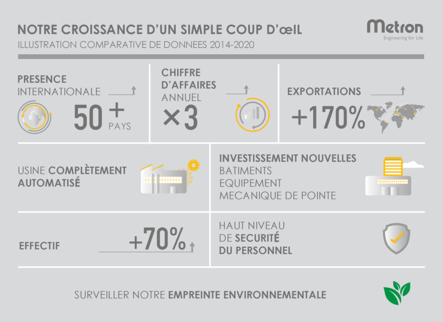 Metron | Les ascenseurs « d'or » de l'économie grecque 2010-2020 ...